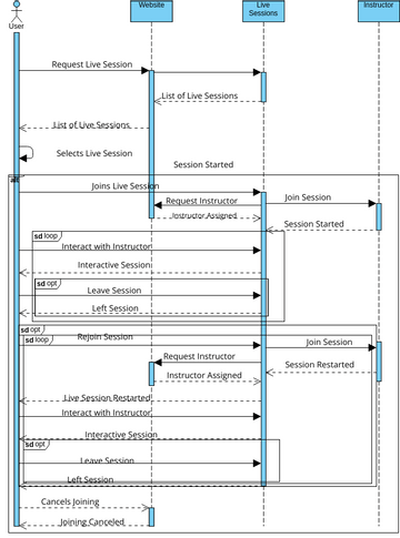 SequenceDiagram4.vpd | Visual Paradigm User-Contributed Diagrams / Designs